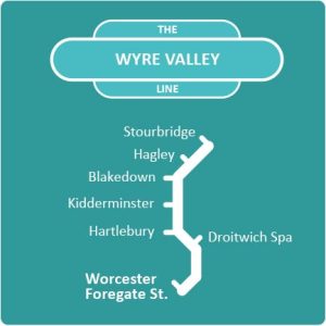 Rail Trails – Worcestershire Community Rail Partnership